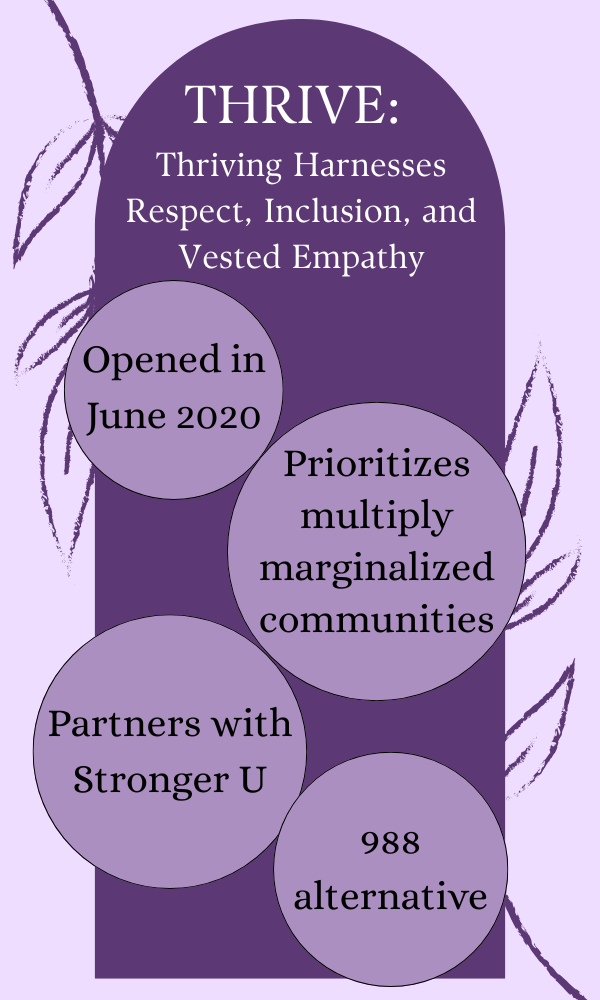 About THRIVE
